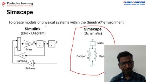 Simscape Introduction Ev Design Day 19 Youtube