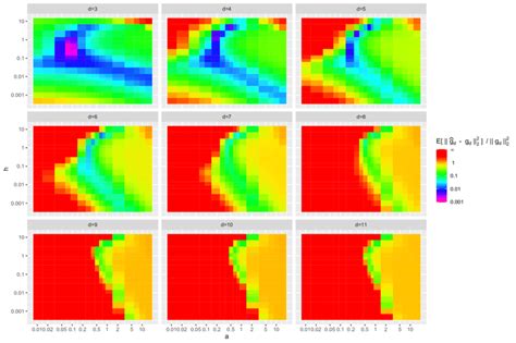 MISE Of The Estimate Given By Algorithm As A Function Of A H For N Download Scientific