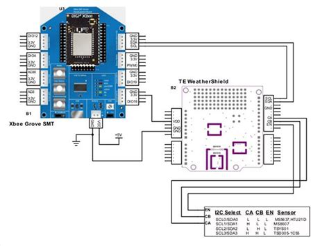 Xbee3 Micropython Et Shield Météo De Te Connectivity Digikey Xbee3 Micropython Et Shield Météo De Te Connectivity Digikey
