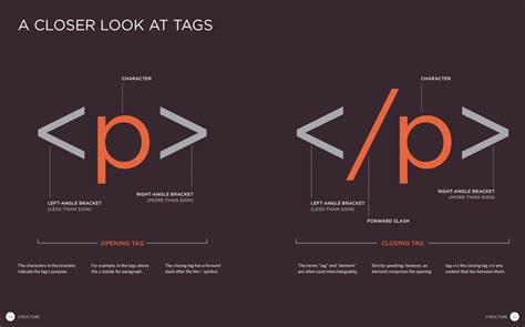 Building A Web Page With HTML Tags MiltonMarketing Com