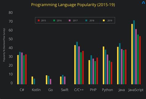 JavaScript Performance Optimization Essential Strategies
