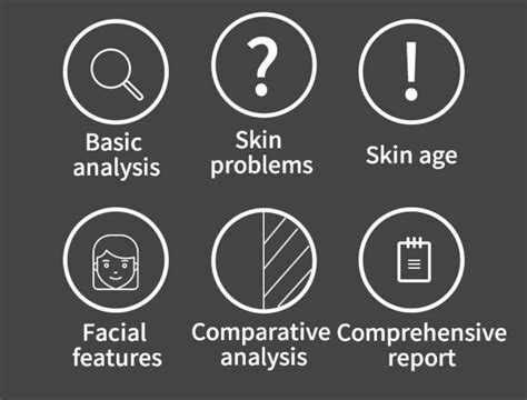 Intelligence Skin Analyzer 3d Skin Butler Skin Care