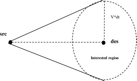 Figure 1 From Energy Hole Avoidance Based Efficient Data Transmission Scheme Using Improved Edgr