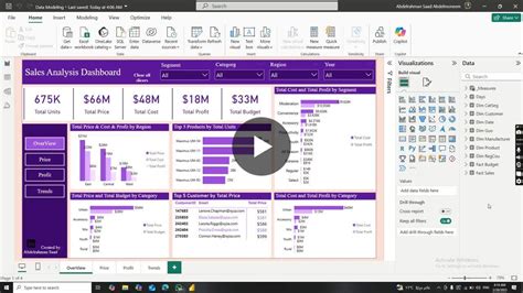 Power Bi Dashboard For Nti Abdelrahman Saad Abdelmoneem Posted On The