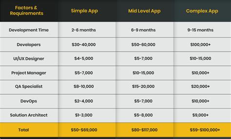 mobile app development cost around the world in 2023 detailed guide