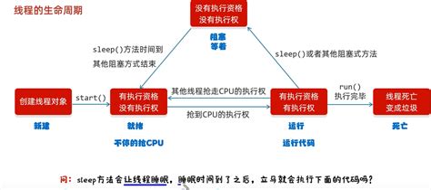 Java202303java学习笔记第三十八天线程的生命周期 前端导师歌谣 博客园