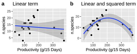 Applied Biostats 2024 Chapter 27 Multiple Regression