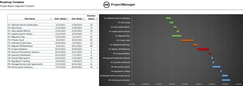 How To Create A Project Roadmap Example Included Workplace