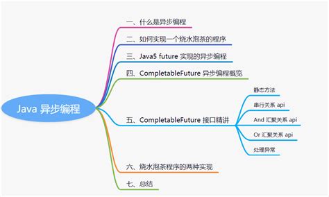 Java Completablefuture Java Completablefuture