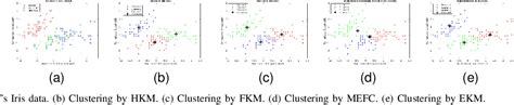 Figure 1 From Imbalanced Data Clustering Using Equilibrium K Means Semantic Scholar