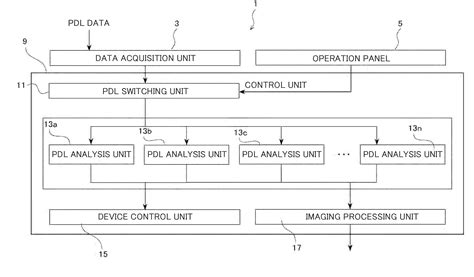 Printing Data Processing Device Non Transitory Storage Medium And Image Forming Apparatus