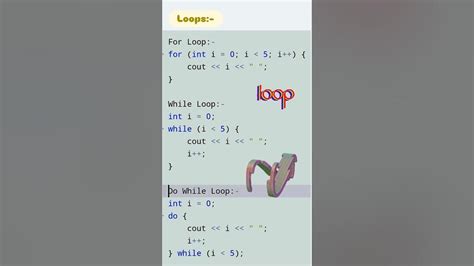 Loops In Cpp Program C Language For Loop While Loop Do While Loop Youtube