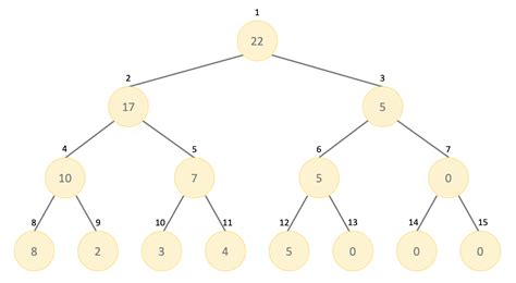 백준 2042 구간 합 구하기 Java 백준 2042 구간 합 구하기 Java