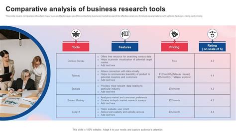 Comparative Analysis Of Business Research Tools Ppt Template
