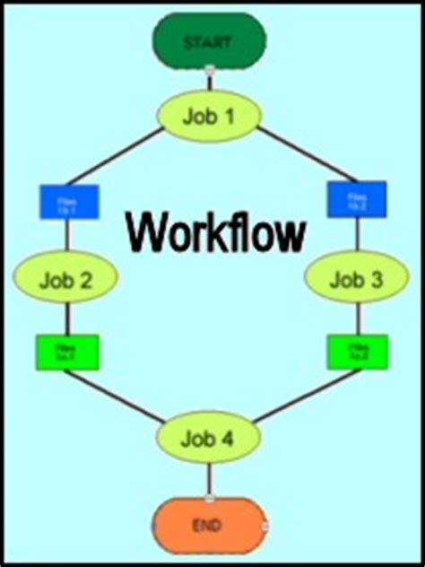 PowerShell Workflow Parallel Sequence InlineScript