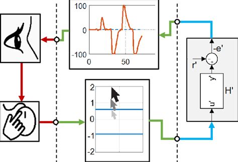 Control Scheme Source The Author Download Scientific Diagram