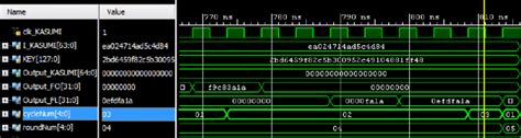 Vivado Behavioral Simulation After Finishing Third Round Of Kasumi Download Scientific Diagram