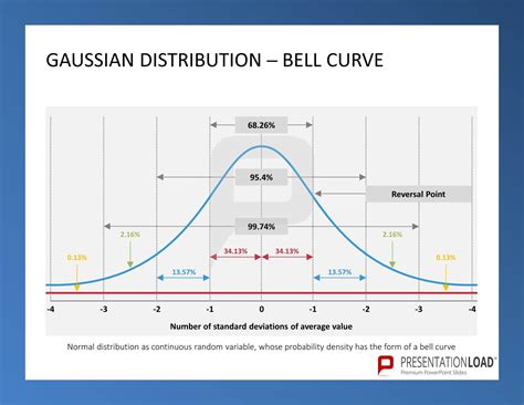 How To Do A Bell Curve Distribution In Excel At Brendan Gates Blog