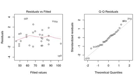 3 A Review Of R Modeling Fundamentals Tidy Modeling With R
