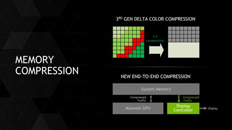 Tegra X1s Gpu Maxwell For Mobile Nvidia Tegra X1 Preview