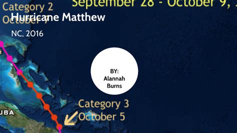 Module Six Pathway Three Assignment By Alannah Burns On Prezi