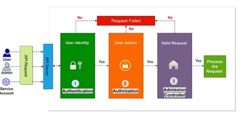 Day 25 Kubernetes Operators Introduction By Aman Pathak Devopsdev