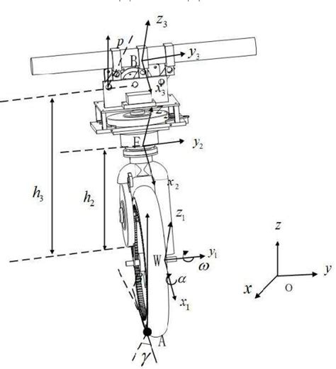 figure 1 from design of non linear controller for unicycle robot based