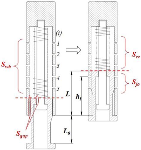 Illustration Of The Corresponding Definition Of The Equivalent Flow Area Download Scientific