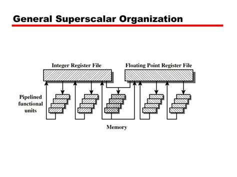 ppt instruction level parallelism and superscalar processors