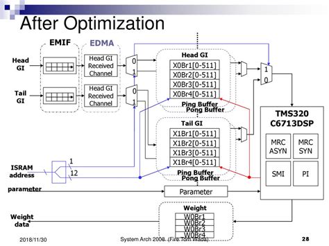 Implementation Example Dsp Based Adaptive Array Antenna System