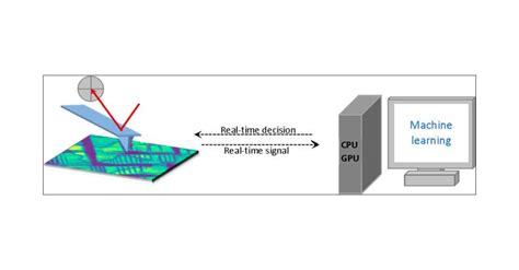 Maxim Ziatdinov On Linkedin Bayesian Active Learning For Scanning Probe Microscopy From Gaussian