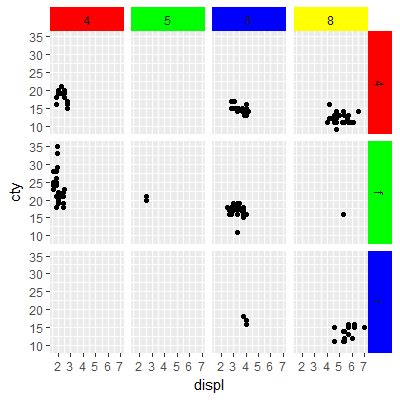 R Ggplot Facet Wrap Strip Color Based On Variable In Data Set Stack Overflow