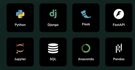 The Best Python Ide In 2024 Unfoldai