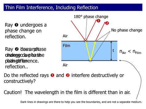 Todays Agenda Thin Film Interference Ppt Download