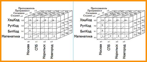 Как на языке Javascript преобразовать массив в строку и обратно в примерах с объяснениями