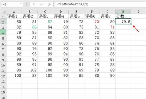 excel中去掉一个最高分和一个最低分，然后求平均值，用什么函数 修剪