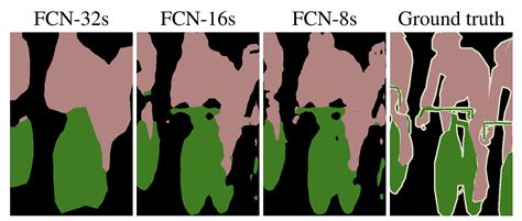 논문 리뷰 Fcn Fully Convolutional Networks For Semantic Segmentation 2015