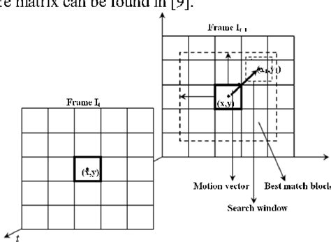 Figure 2 From Dynamic Texture Classification Based On Motion