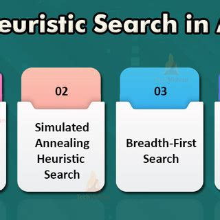 A Search Algorithm Example Download Scientific Diagram