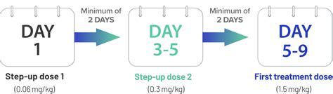 Dosing And Administration Tecvayli® Teclistamab Cqyv Hcp