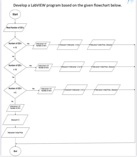 Solved Develop A LabVIEW Program Based On The Given Chegg