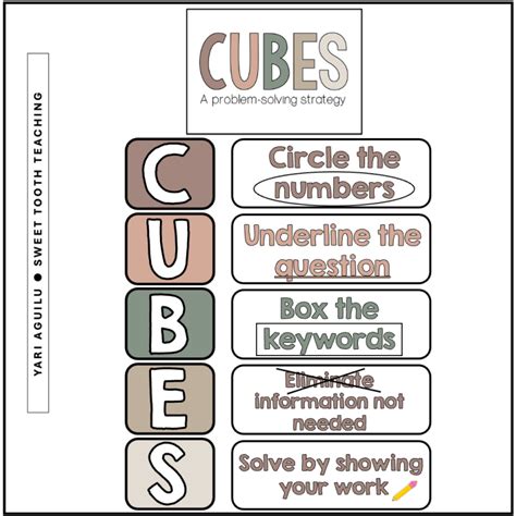 Cubes Problem Solving Strategy Poster Neutral Math Posters Shop Sweet Tooth Teaching