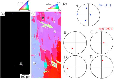 A B Crystal Orientation Maps Taken In The Heat Treated Crystal At