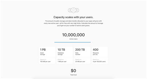 cloudkit 101 by gui rambo r iosprogramming