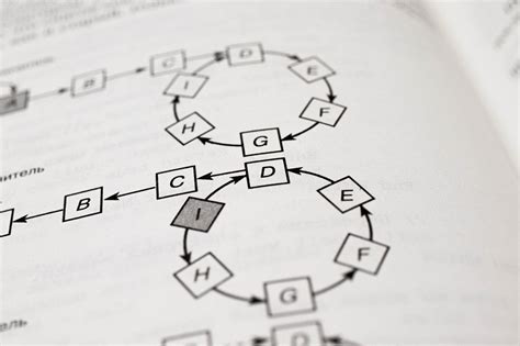 Machine Learning Algorithm Series Polynomial Kernel Svm Understanding