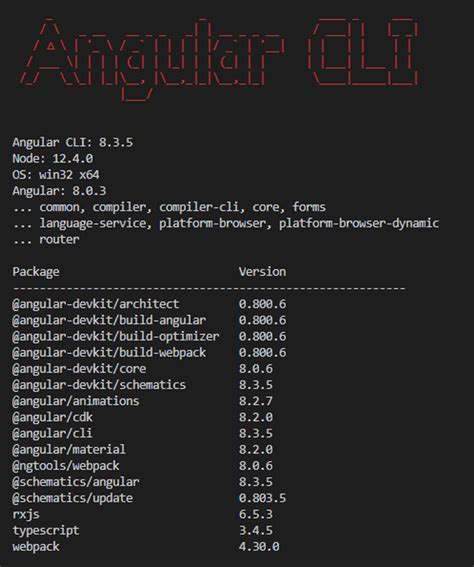 Angular 5 Error Cannot Activate An Already Activated Outlet When