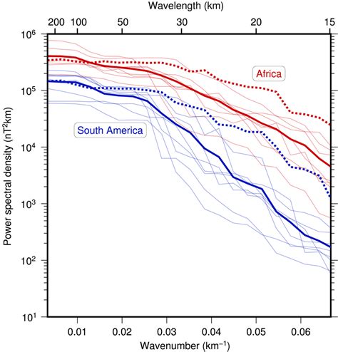 Multitaper Spectral Analysis Prieto Et Al 2009 Of The Sea Surface