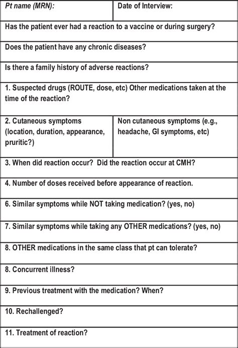 Electronic Adverse Drug Reaction Questionnaire Download Scientific Diagram