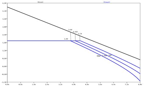 Behaviour Of The LDO For Varying Load Currents Download Scientific Diagram