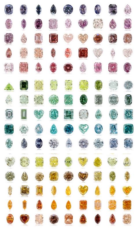 Gemstone Color Chart Artofit